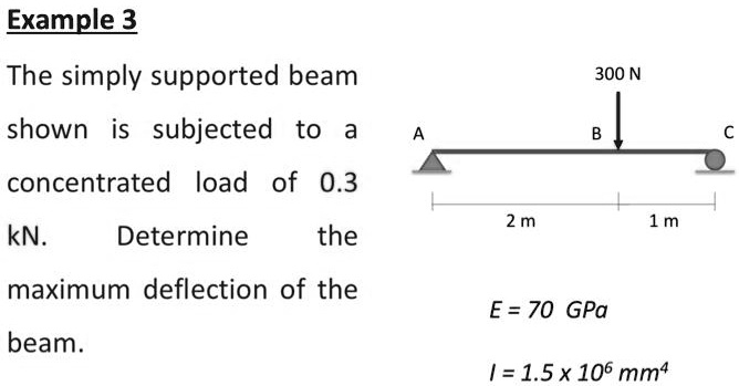 Example 3 The simply supported beam shown is subjected to a ...