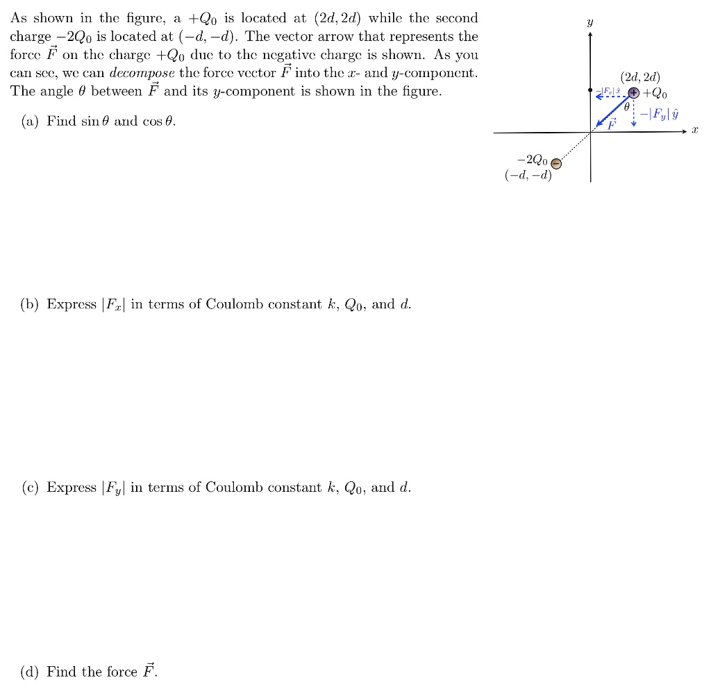 As shown in the figure, a +Q0 is located at (2d, 2d) while the second charge -2Q0 is located at ...