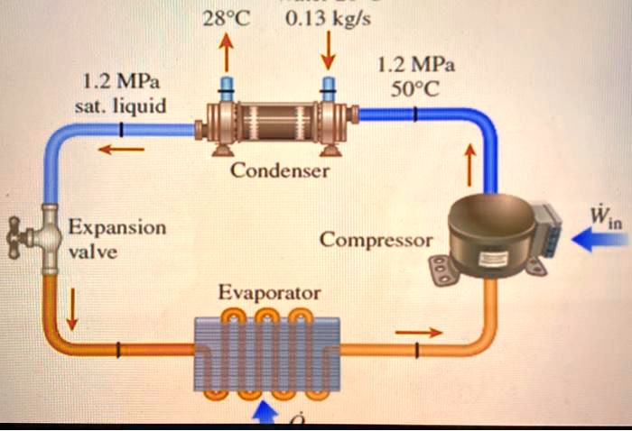 SOLVED: A room is kept at –5oC by a vapor-compression refrigeration ...