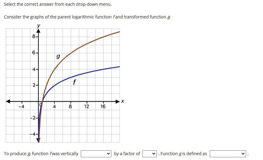 SOLVED: Select the correct answer from each drop-down menu: Consider the graphs of the parent ...