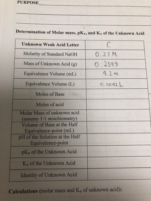 SOLVED: PURPOSE Determination of Molar mass, pKa, and Ka of the Unknown Acid Calculations (molar ...