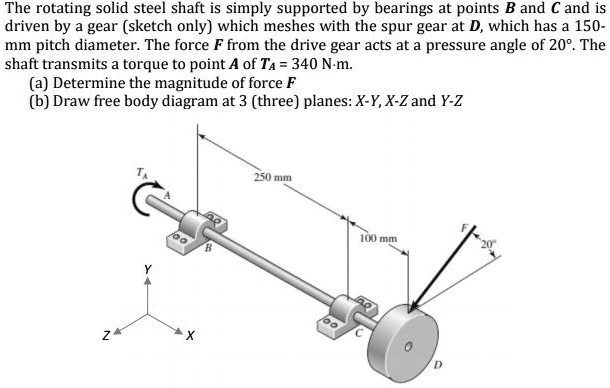 The rotating solid steel shaft is simply supported by bearings at ...