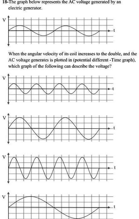 The voltage generated by an electric generator is determined by the ...
