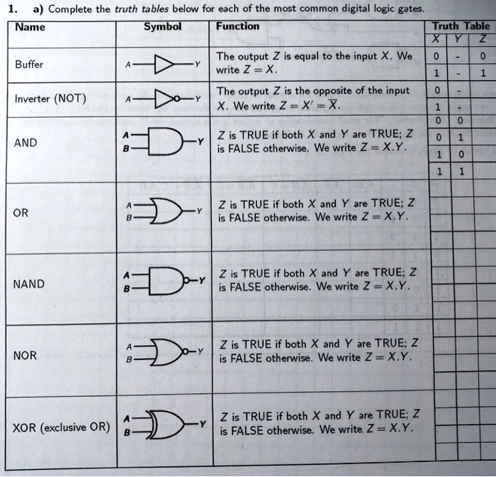 1. a) Complete the truth tables below for each of the most common ...