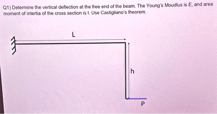 SOLVED: Q1: Determine the vertical deflection at the free end of the ...