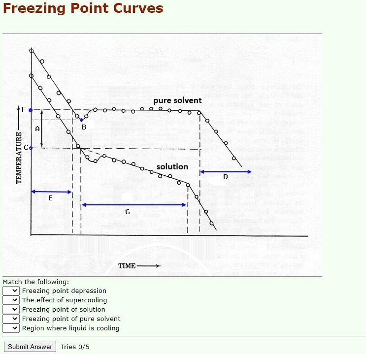 SOLVED: Freezing Point Curves pure solvent 1 solution TIME . Match the following: Freezing point ...