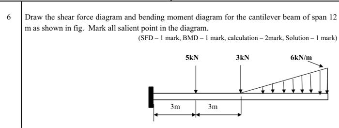 6 Draw the shear force diagram and bending moment diagram for the ...