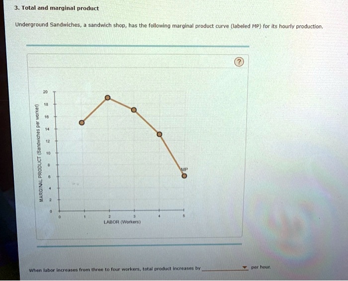 3. Total and marginal product Underground Sandwiches, a sandwich shop ...