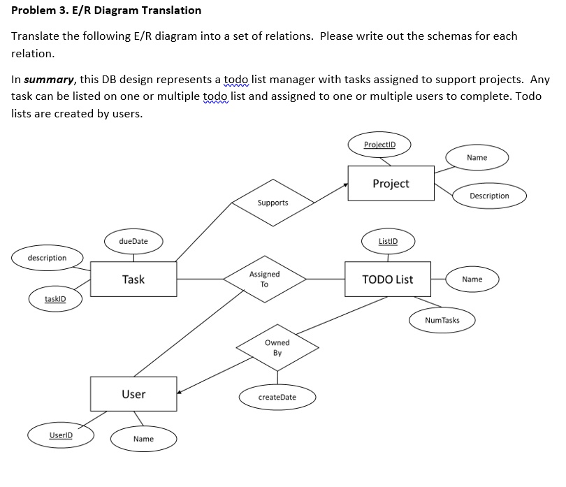 SOLVED: Problem 3: E/R Diagram Translation Translate the following E/R diagram into a set of ...