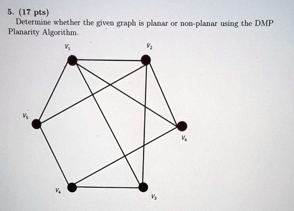 5 17 pts determine whether the given graph is planar o non planar using the dmp planarity ...