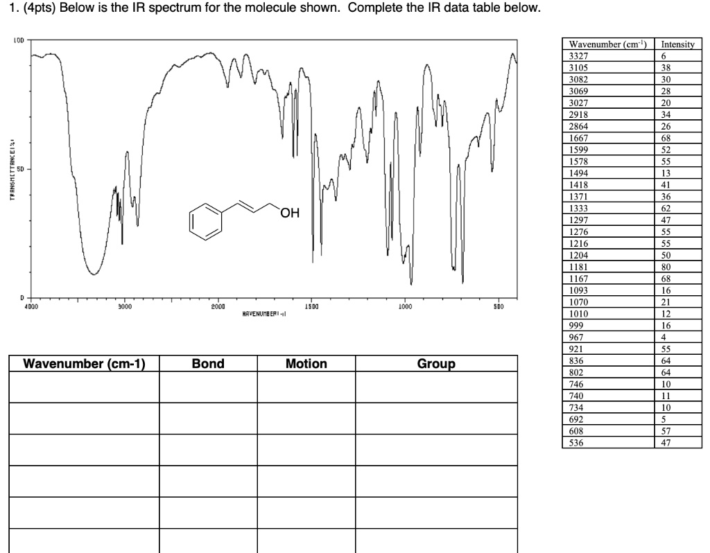 SOLVED: Below is the IR spectrum for the molecule shown. Complete the IR data table below ...
