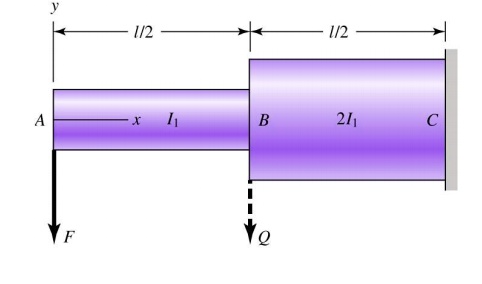 SOLVED: Using Castigliano's method, determine the deflections of points A and B due to force F ...