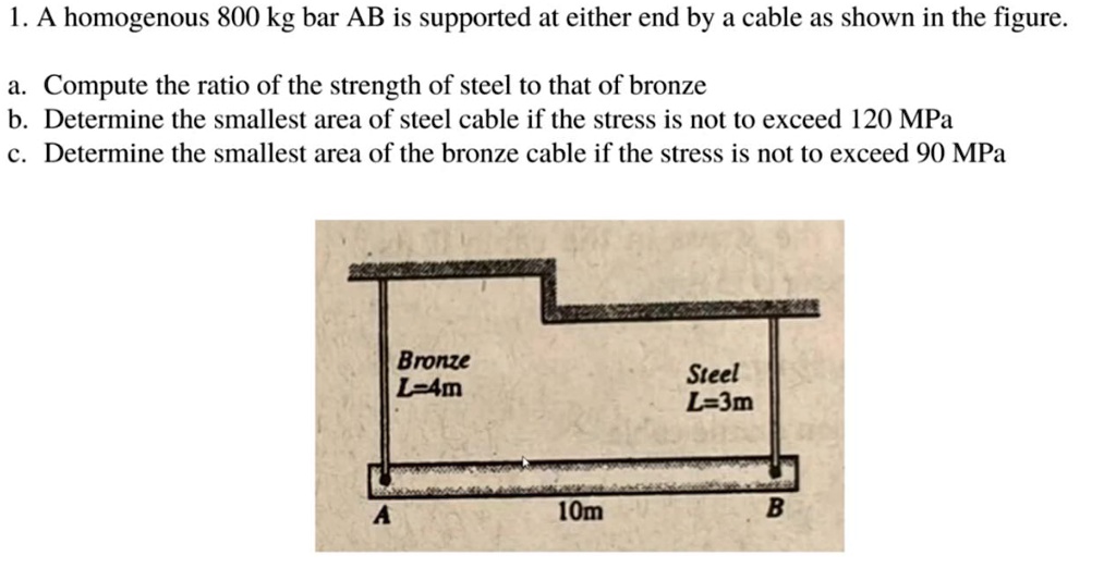 1. A homogenous 800 kg bar AB is supported at either end by a cable as ...