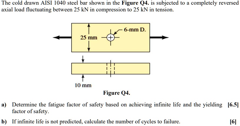 SOLVED: The cold-drawn AISI 1040 steel bar shown in Figure Q4 is ...