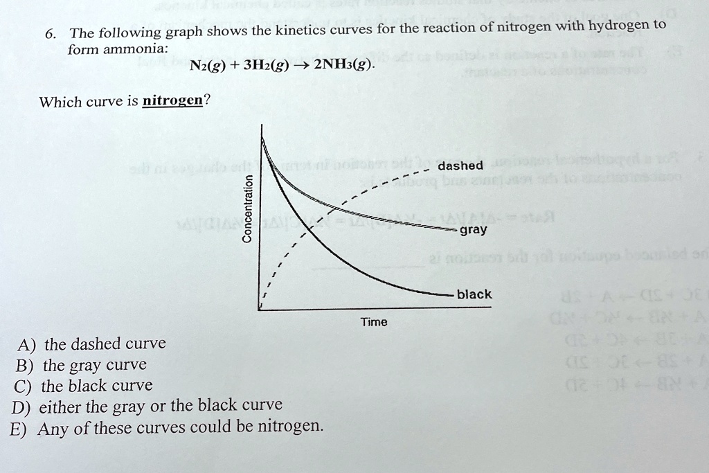6. The following graph shows the kinetics curves for the reaction of ...