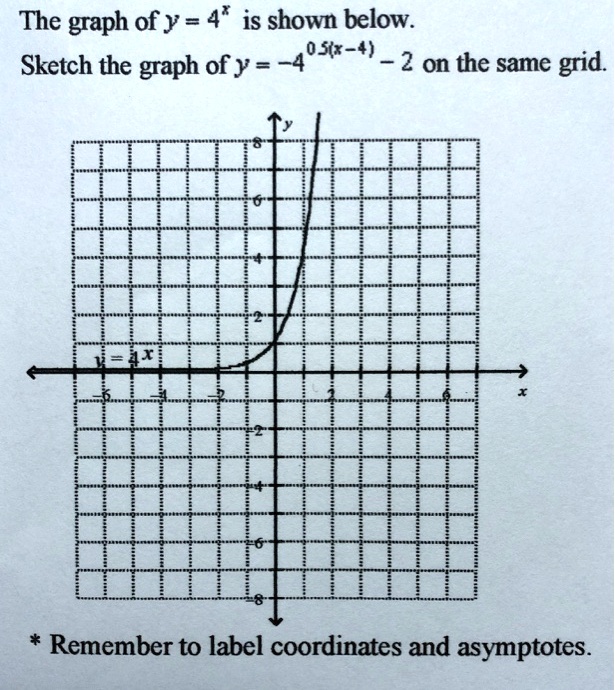 SOLVED: The graph of Y = 4* is shown below. 056-4 Sketch the graph ofy = -4 -2 on the same grid ...