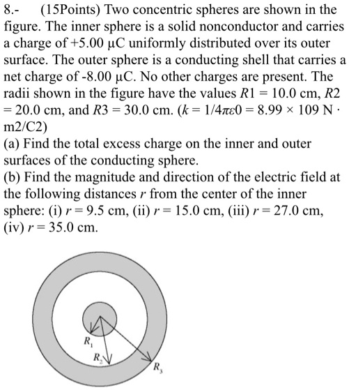 Two concentric spheres are shown in the figure. The inner sphere is a solid nonconductor and ...
