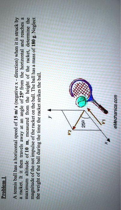 Problem 1 A tennis ball has a horizontal speed of 15 m/s (negative x ...