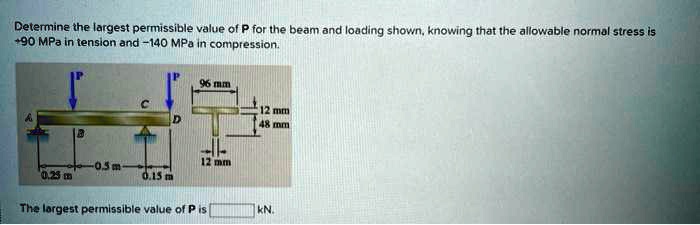 determine the largest permissible value of p for the beam and loading shownknowing that the ...