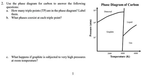 2. Use the phase diagram for carbon to answer the following questions ...