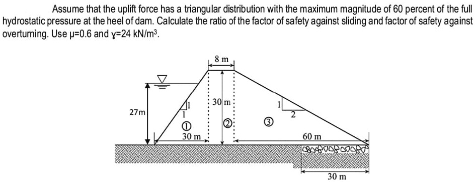 Answer the problem Assume that the uplift force has a triangular distribution with the maximum ...