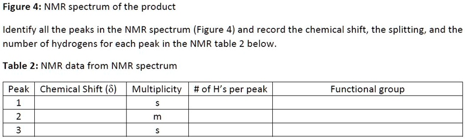 SOLVED: Figure 4: NMR spectrum of the product Identify all the peaks in ...