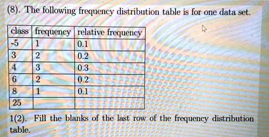 SOLVED: The following frequency distribution table is for one data set: class frequency relative ...