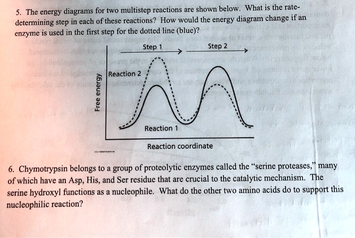 SOLVED: The energy diagrams for two multistep reactions are shown below ...