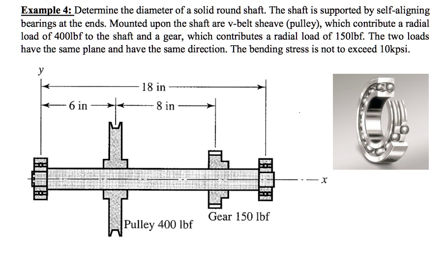 Example 4: Determine the diameter of a solid round shaft. The shaft is ...