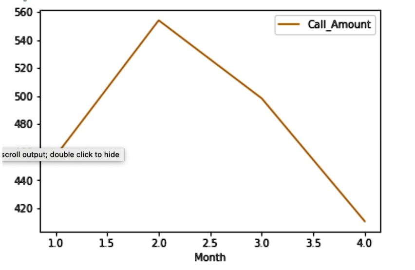 Solved Python Pandas Dataframe Construct Two Data Frames Revenue And Calls From Csv Files