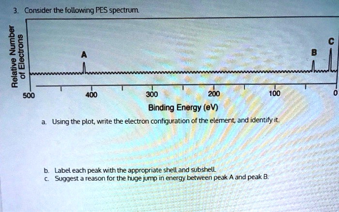 SOLVED:Consider the following PES spectrum h L 3 500 400 300 200 ...