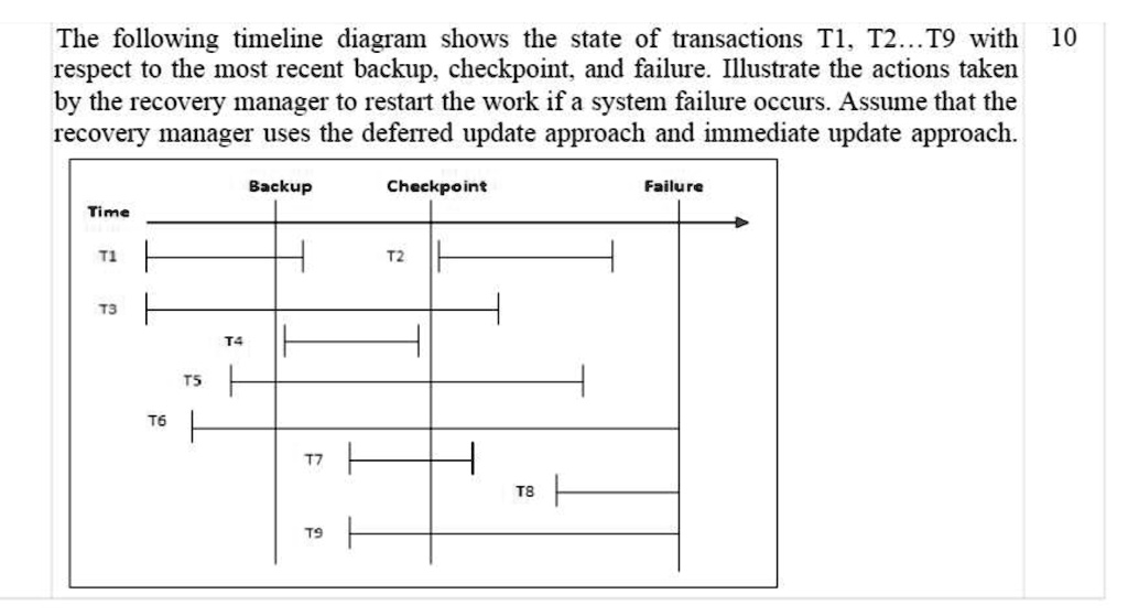 [GET ANSWER] The following timeline diagram shows the state of ...