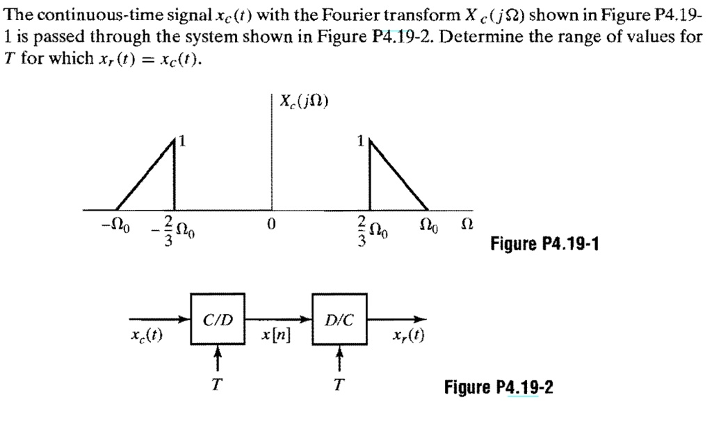 SOLVED: The continuous-time signal xc(t) with the Fourier transform Xc(jÏ‰) shown in Figure P4 ...