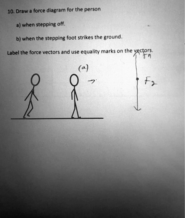 SOLVED: 10. Draw a force diagram for the person a) when stepping off. b ...