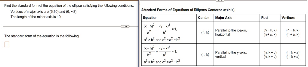Find the standard form of the equation of the ellipse satisfying the ...