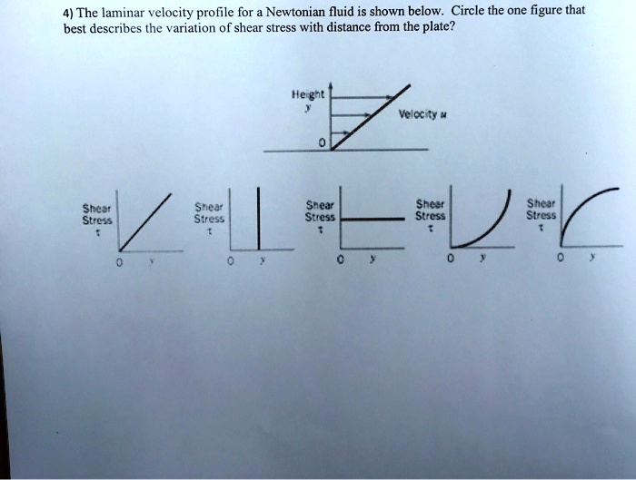 4) The laminar velocity profile for a Newtonian fluid is shown below ...