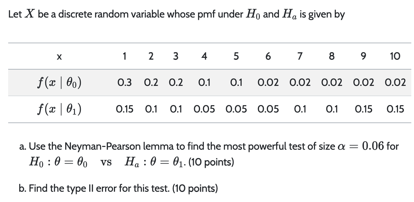 Let X Be A Discrete Random Variable Whose Pmf Under H0 And Ha Is Given 0362