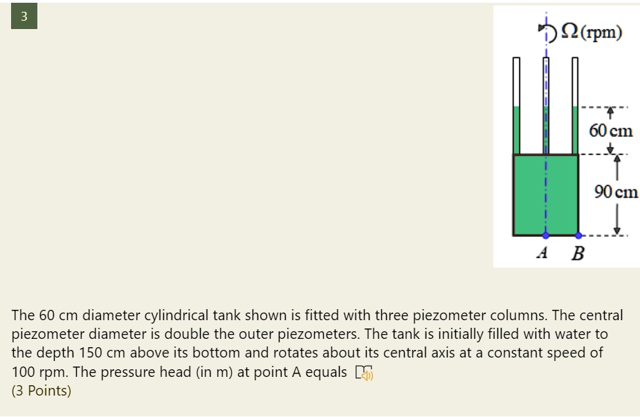 SOLVED: The 60 cm diameter cylindrical tank shown is fitted with three ...
