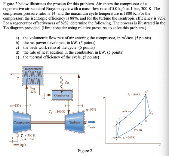 SOLVED: Figure 2 below illustrates the process for this problem. Air ...