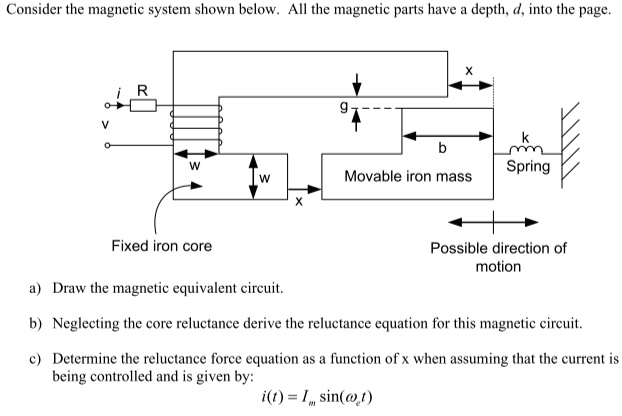 SOLVED: Consider the magnetic system shown below. All the magnetic ...