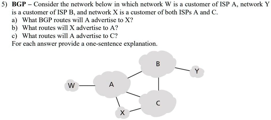 5 bgp consider the network below in which network w is a customer of ...