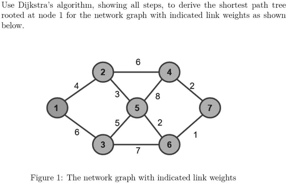 SOLVED: Use Dijkstra's algorithm, showing all steps to derive the ... SOLVED: Use Dijkstra's algorithm, showing all steps to derive the ...