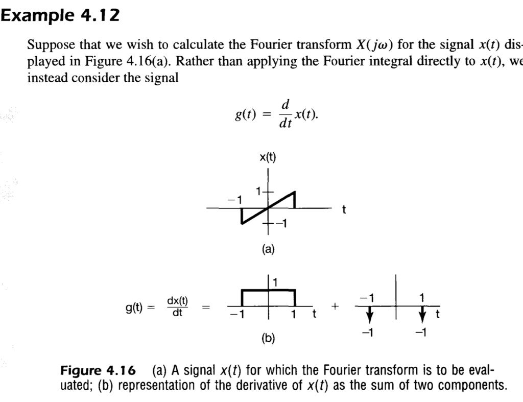 SOLVED: Example 4.12 Suppose that we wish to calculate the Fourier ...
