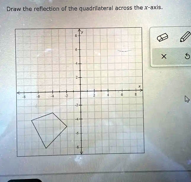SOLVED: Draw the reflection of the quadrilateral across the x-axis