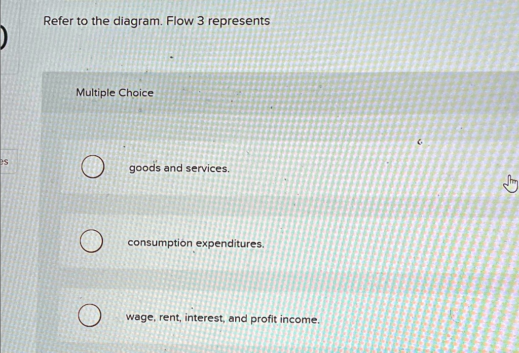 Refer to the diagram. Flow 3 represents Multiple Choice goods and ... Refer to the diagram. Flow 3 represents Multiple Choice goods and ...