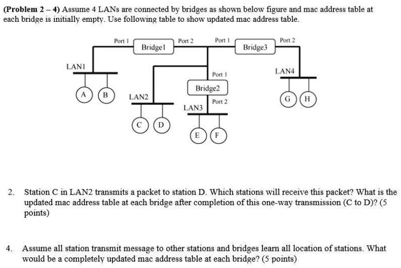 SOLVED: (Problem 24) Assume LANs are connected by bridges as shown in the figure below, and the ...