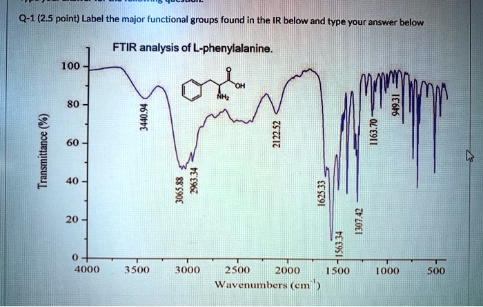 SOLVED: FTIR analysis of L-phenylalanine. 100 140 1300 1330 3000 2500 ...