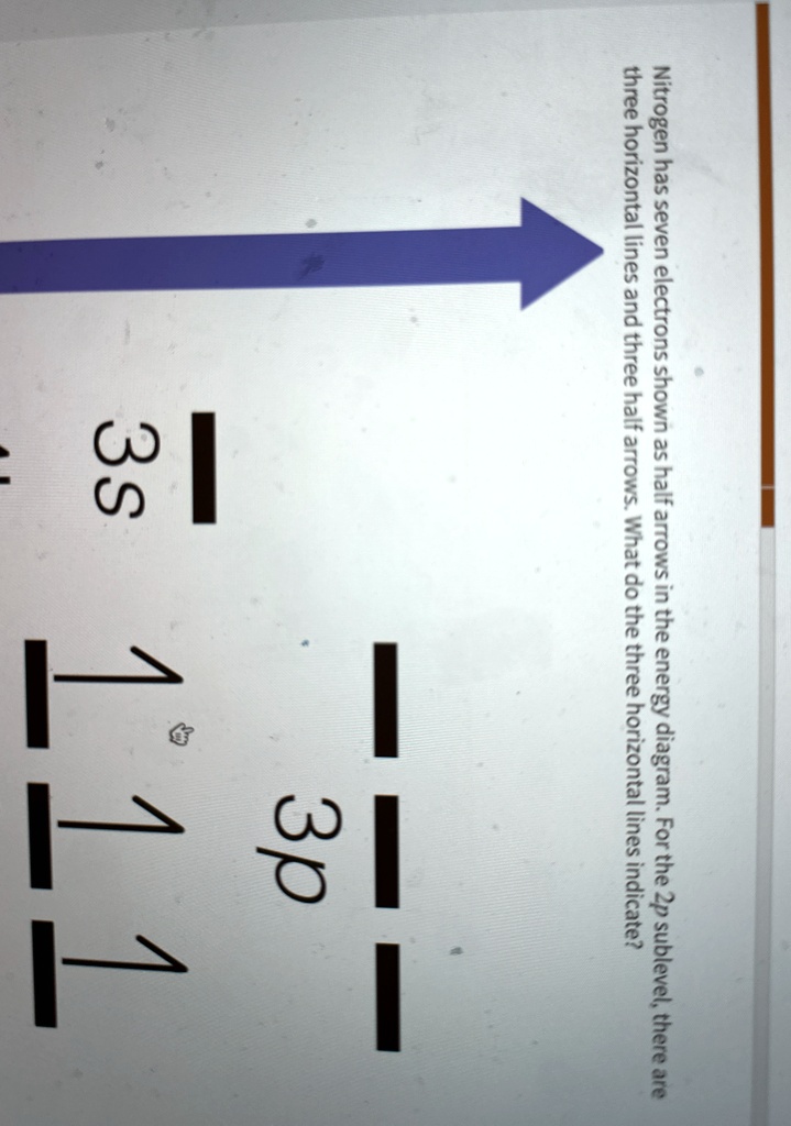 Nitrogen has seven electrons shown as half arrows in the energy diagram ...