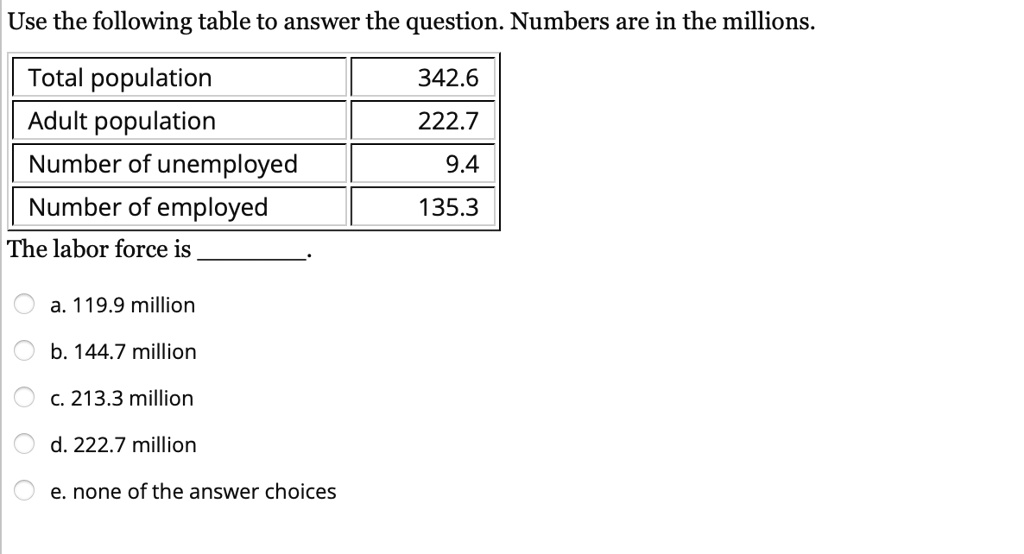 Use the following table to answer the question. Numbers are in the ...