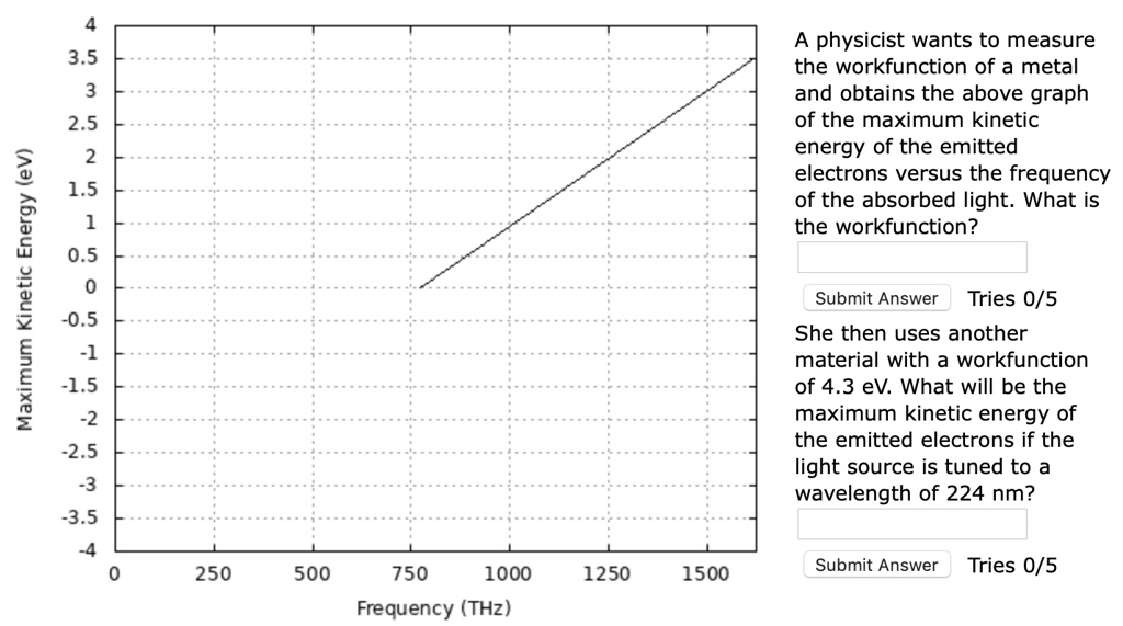 physicist wants to measure the workfunction of a metal and obtains the ...